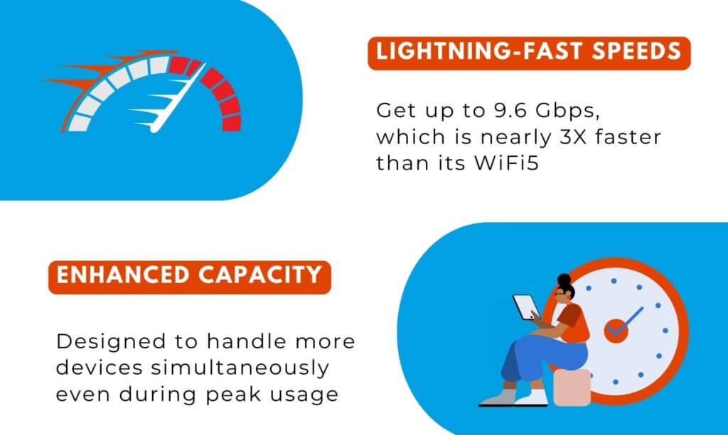 WiFi 6 Benefits Faster Stronger Smarter Connectivity Top Wireless