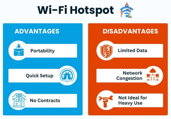 Hotspot vs Broadband: Which Provides Better Internet Speeds? - Top ...